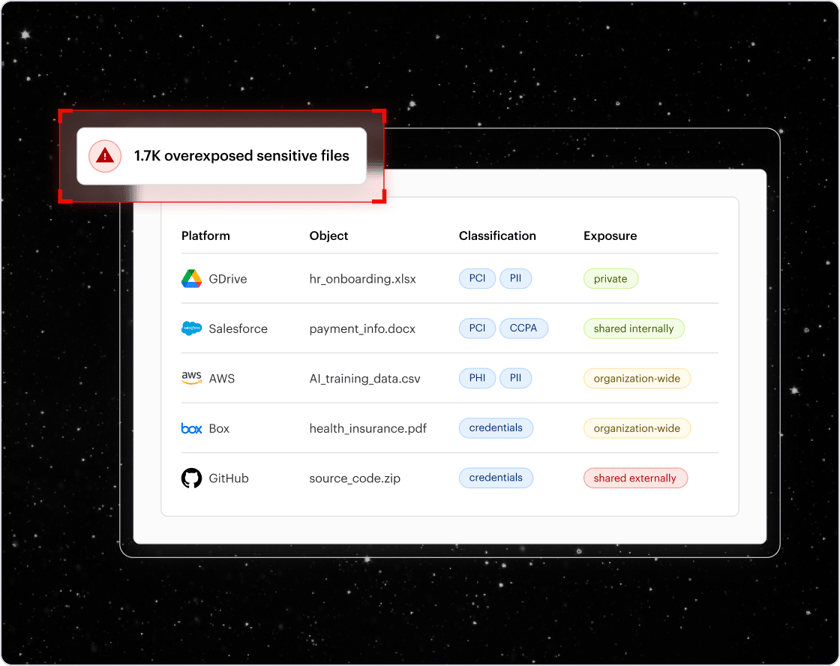 Data Security Platform | Varonis